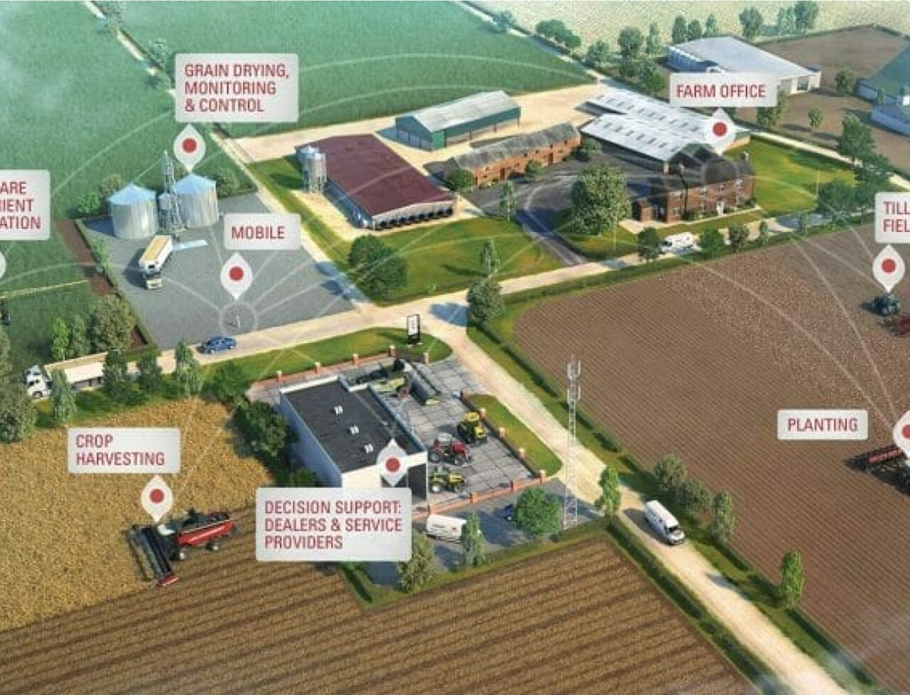 Precision Ag Technology – Ziegler Ag Equipment